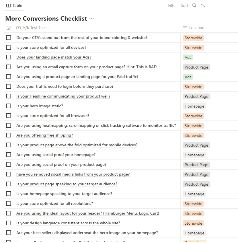 100+ CRO Checklist