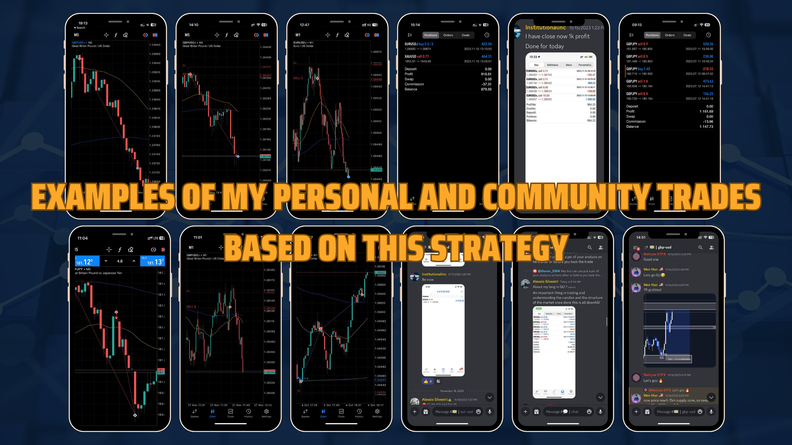 Market Mastery - Advanced SMC simplified
