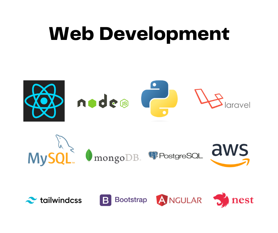 Full Stack Web Development