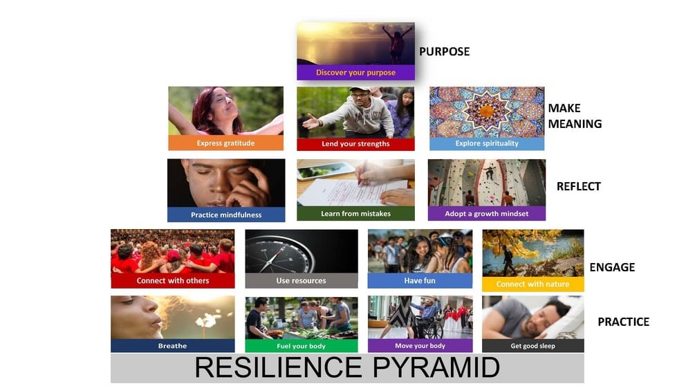 Personal Resilience Assessment