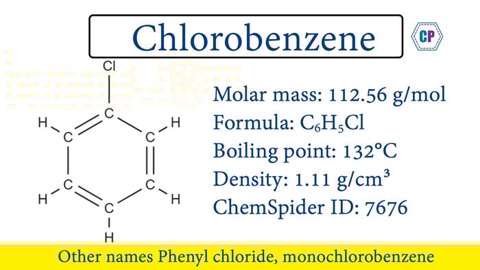 Chlorobenzene ( C₆H₅Cl ) - Organic Synthesis and Medicinal uses ...