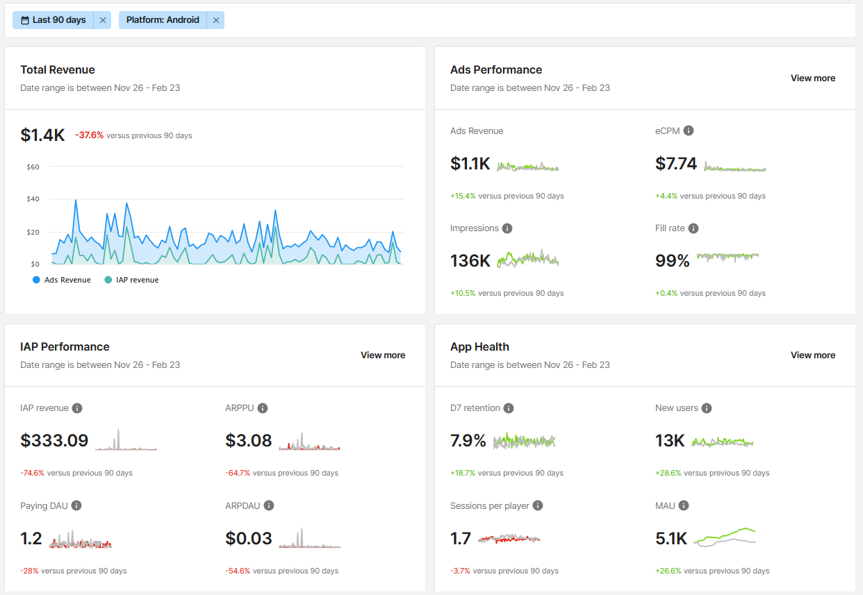 How To Rank Mobile Games & APPs on iOS & Google Play in 60 Days on Less