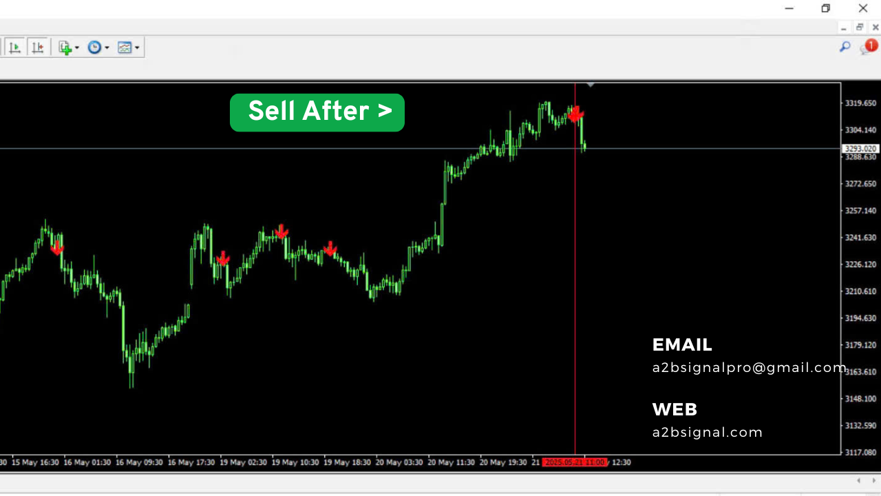 A2B Gold Signal Pro – FREE DEMO (MT4 Indicator)