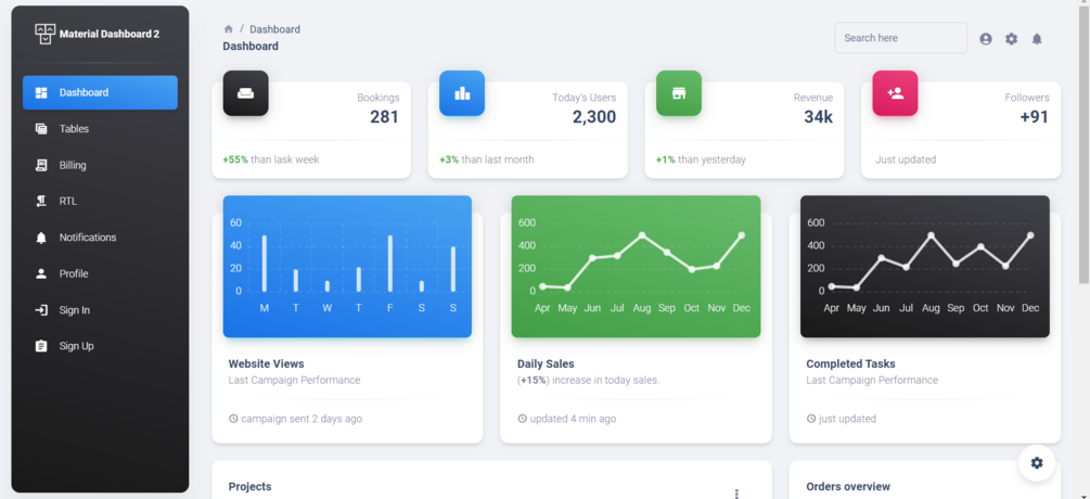 React Dashboard Template Customizable Material Design