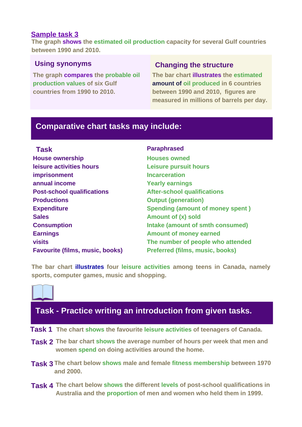 IELTS Band +7 Writing task one guidebook