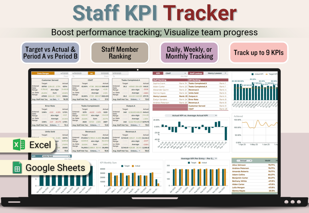 Staff KPI Tracker