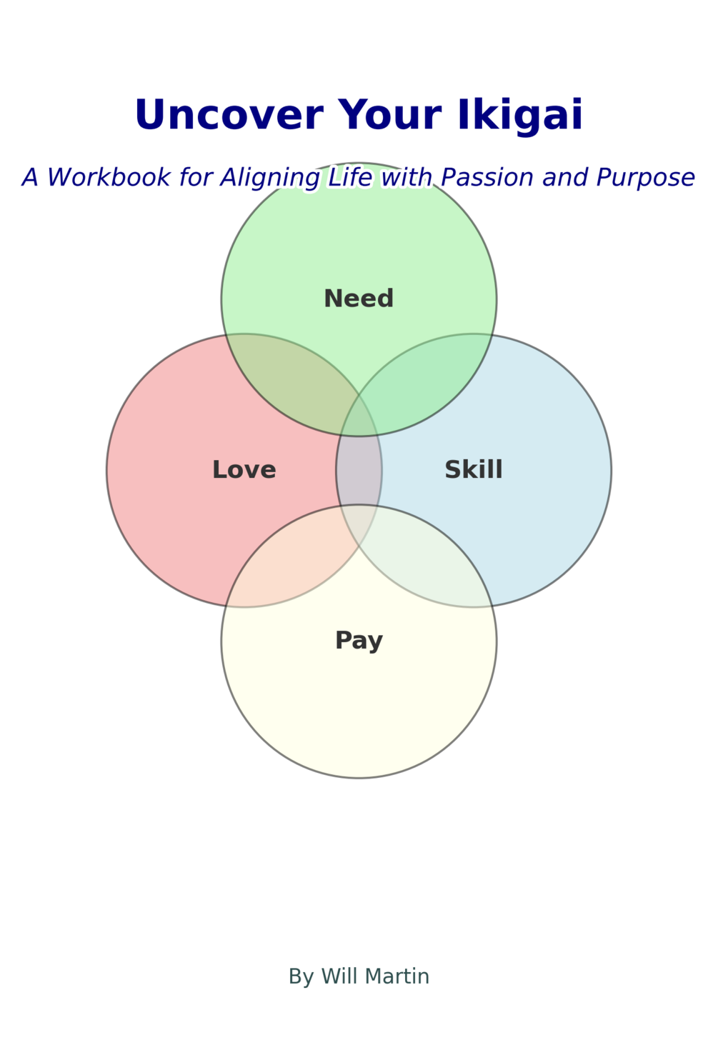 Uncover Your Ikigai: A Workbook for Aligning Life with Passion and Purpose