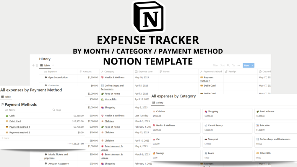 Expense tracker by payment method Notion Templete
