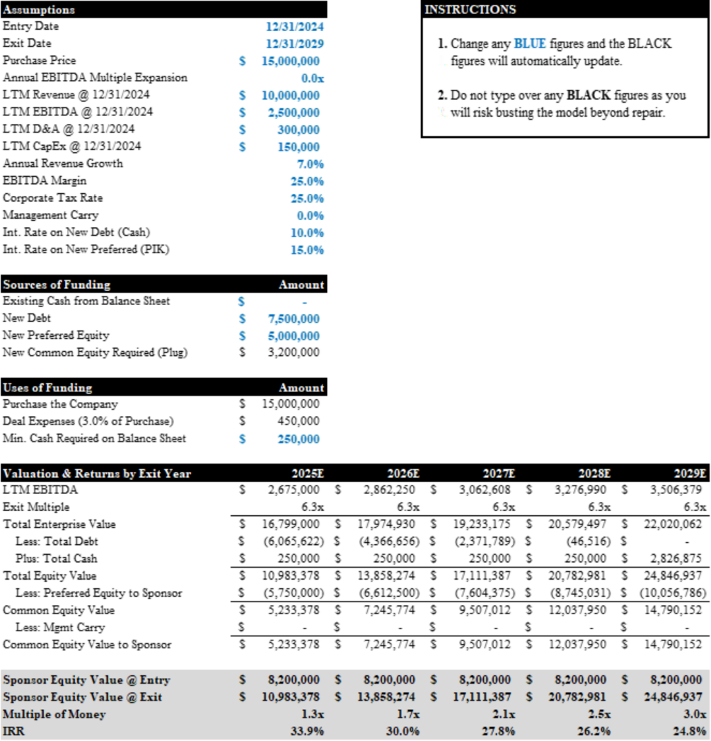 Dynamic LBO Valuation Model Template w/ IRR Analysis
