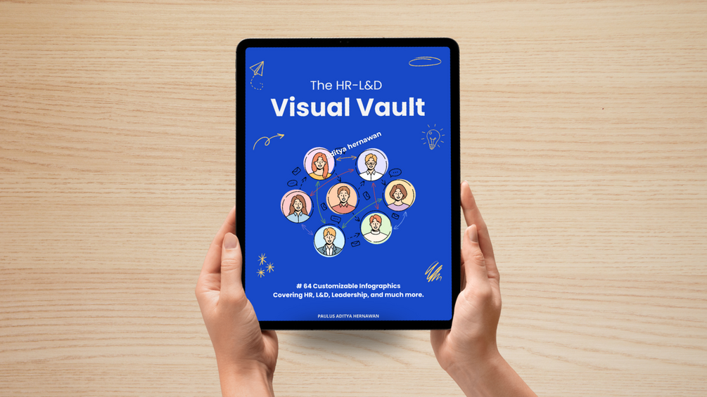 HR and L&D Visual Vault