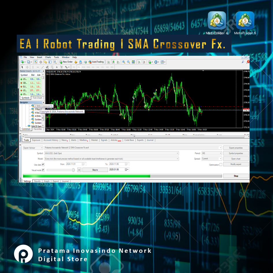 Expert Advisor - Trading Robot 2 SMA Crossover Fx (MT4 & MT5)