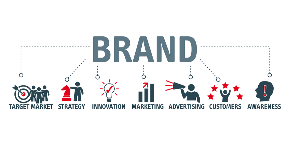 BrandLift: Brand Strategy Audit
