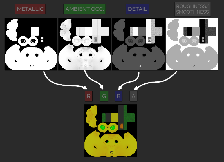 Channel Packer - Mask Map Generator