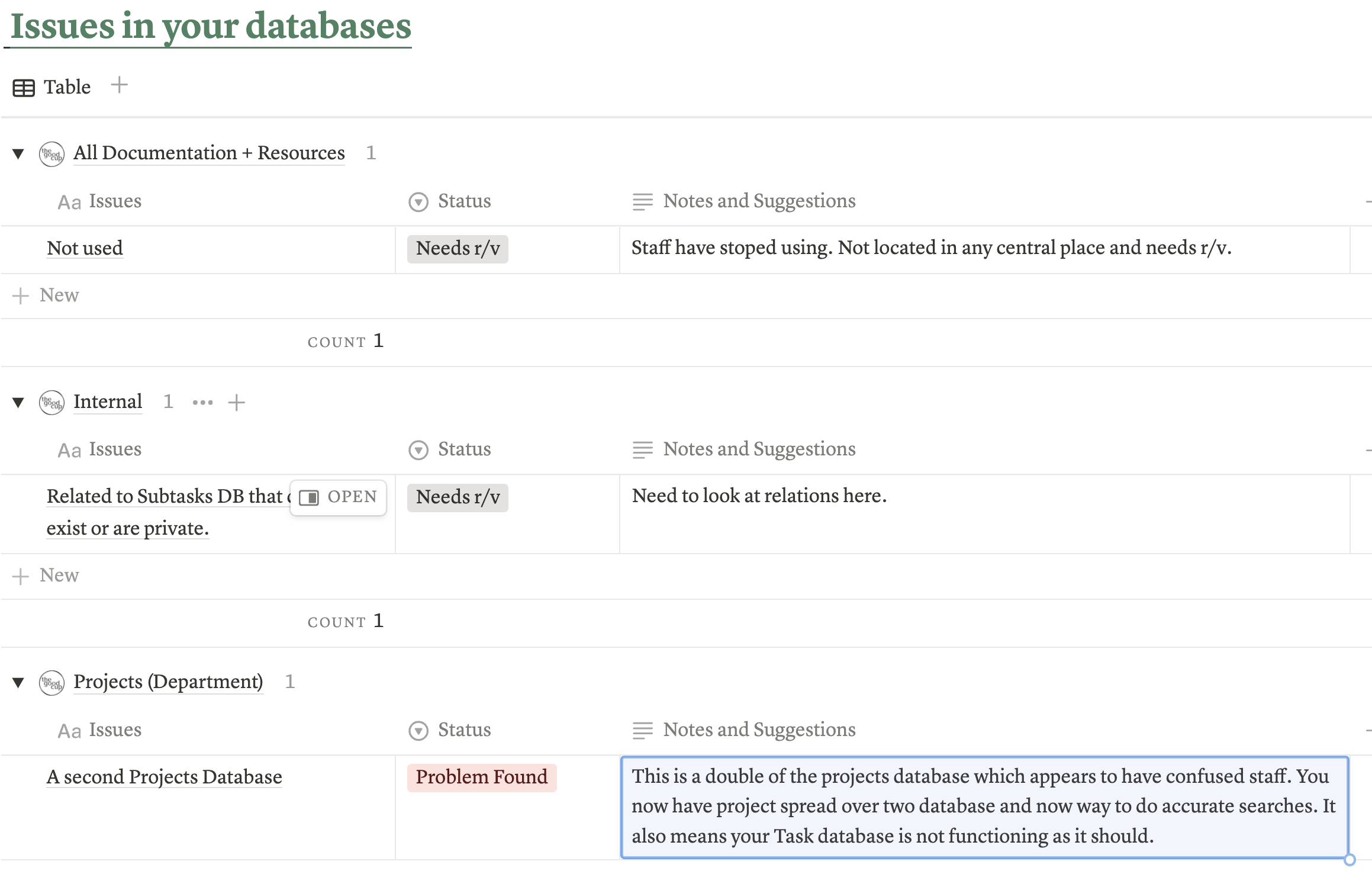 Audit - Template and Workspace - Evaluation and Solutions