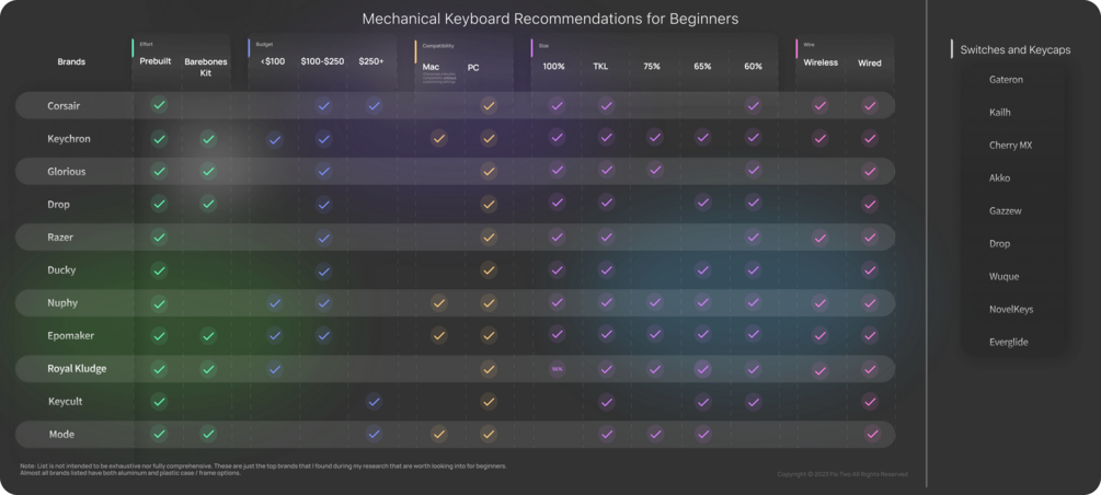 Mechanical Keyboard Recommendations for Beginners