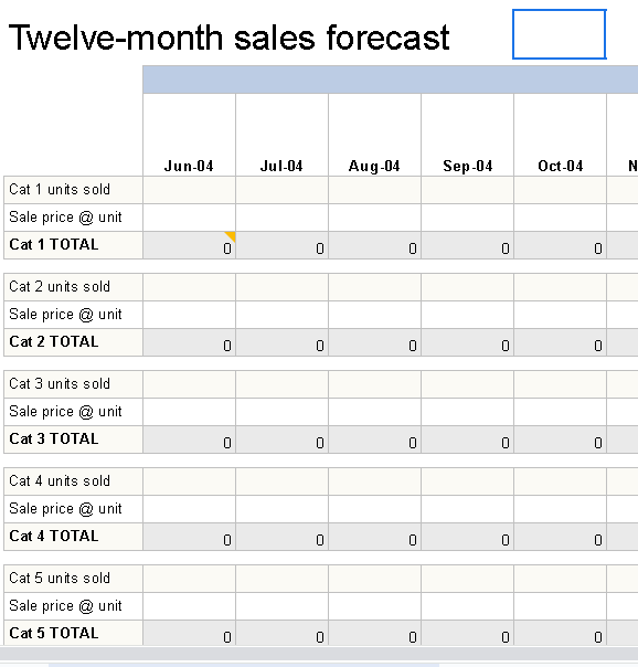 12 month sales forecast1