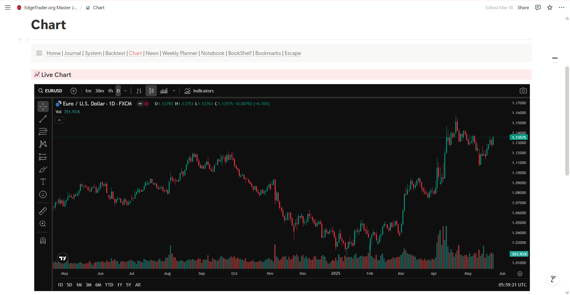 Trading Journal By EdgeTrader.org