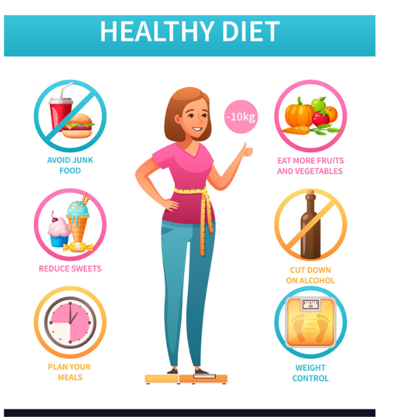 Dieting Tips
