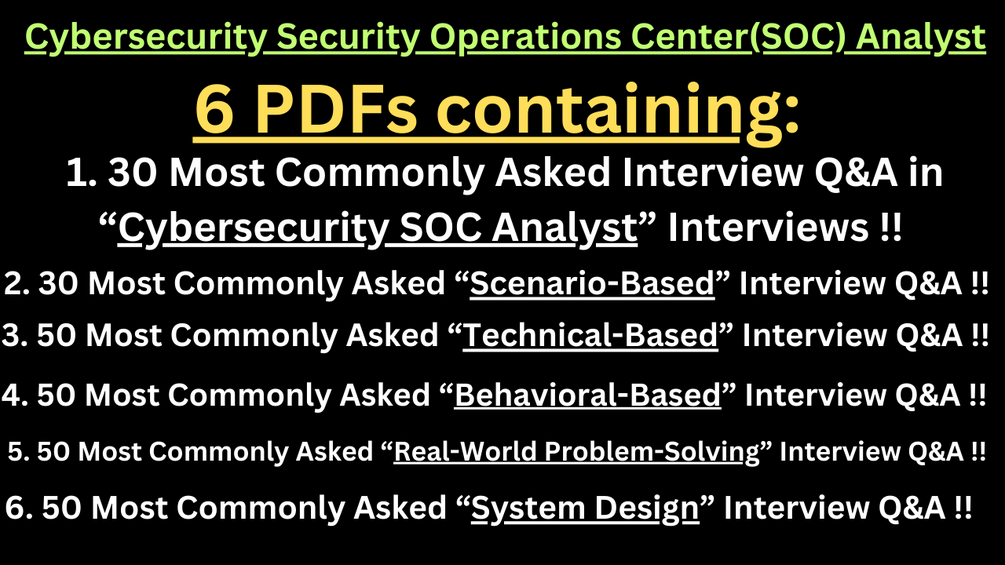 6 PDFs containing ALL Types of Most Asked Interview Q&A (Scenario-Based ...