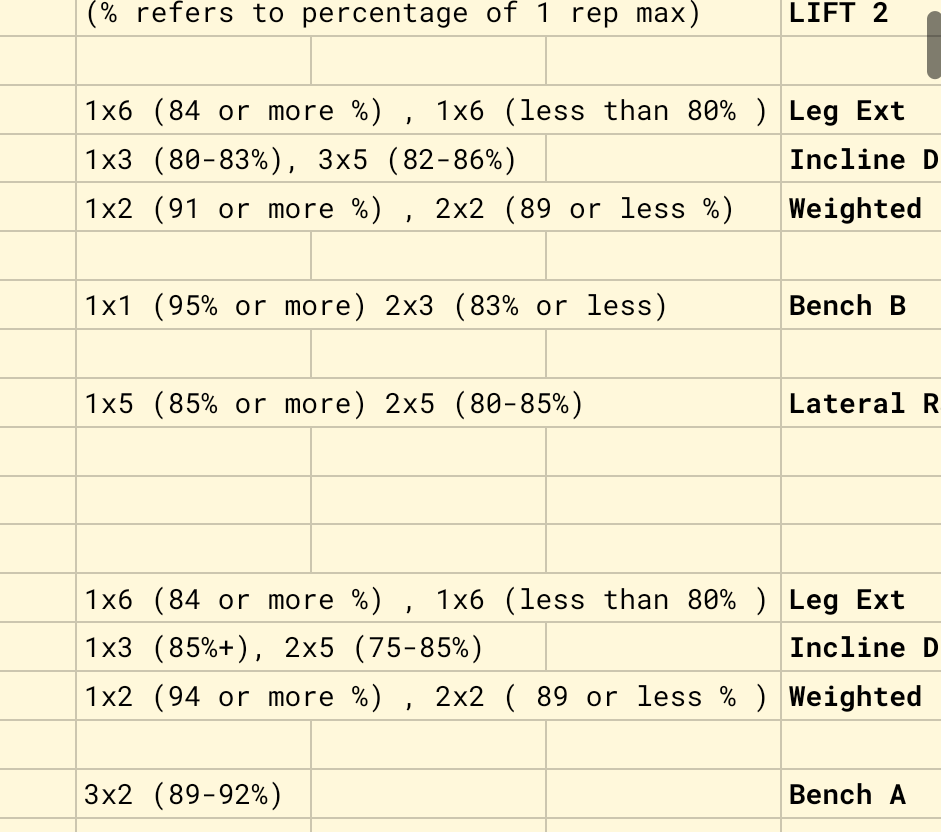 Basic SBD: 8 Week Powerlifting Plan