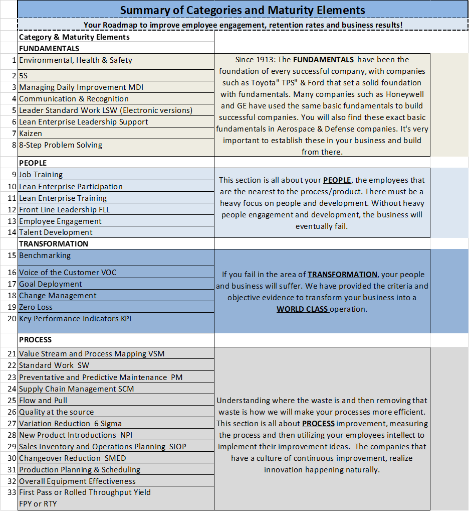 Maturity Assessment Workbook for your Business Operations