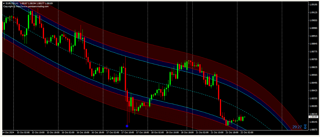 Kayaka Destroyers Indicators System MT4