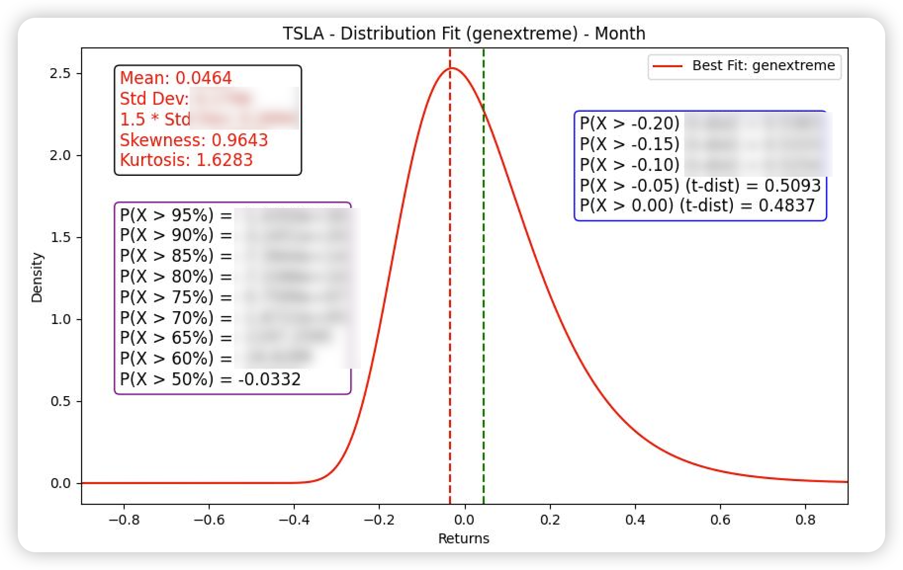 AAPL Accurate Risk & Return Forecast: Essential Win-Rate Control & Stop ...