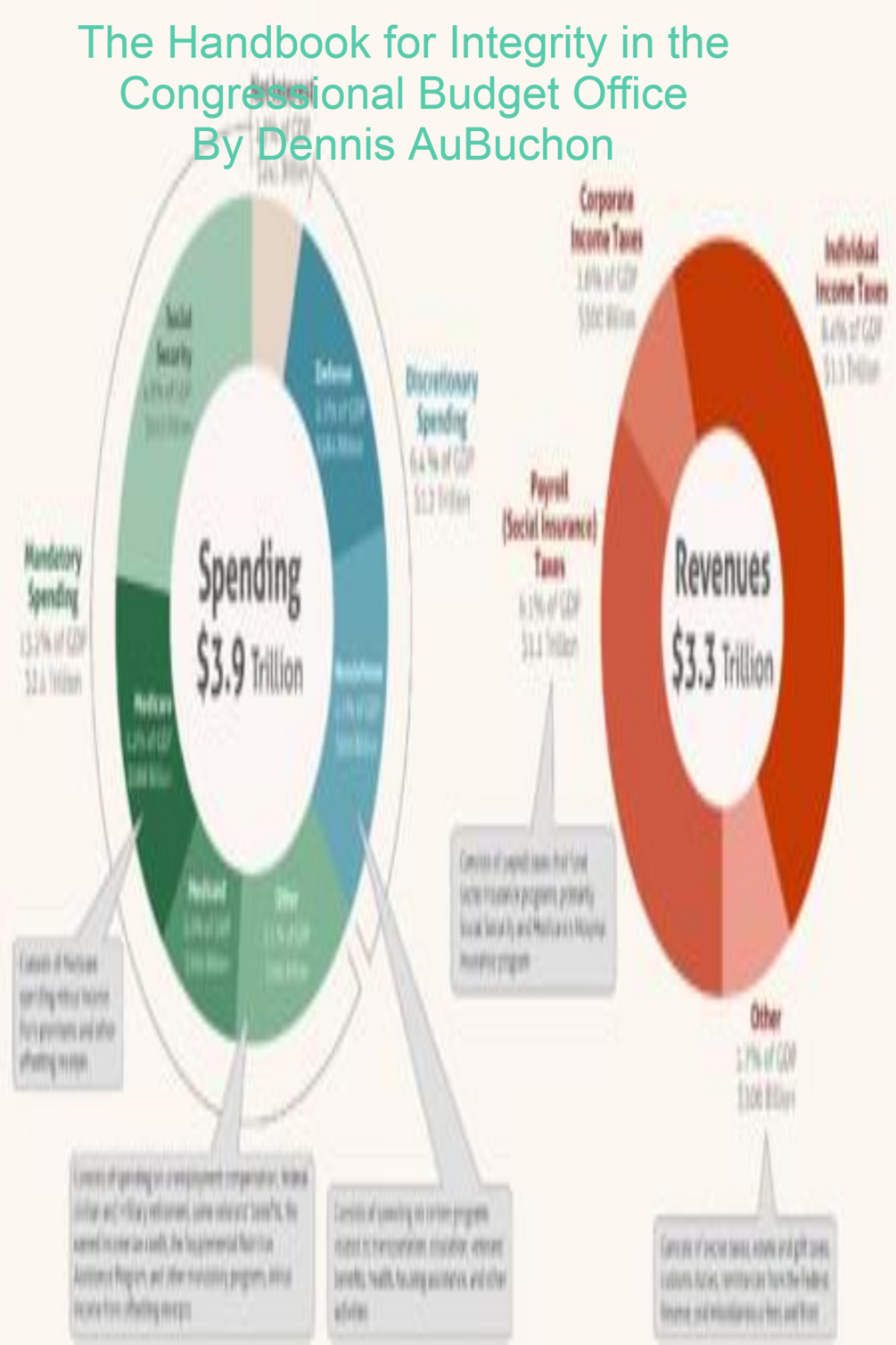 The Handbook for Integrity in the Congressional Budget Office