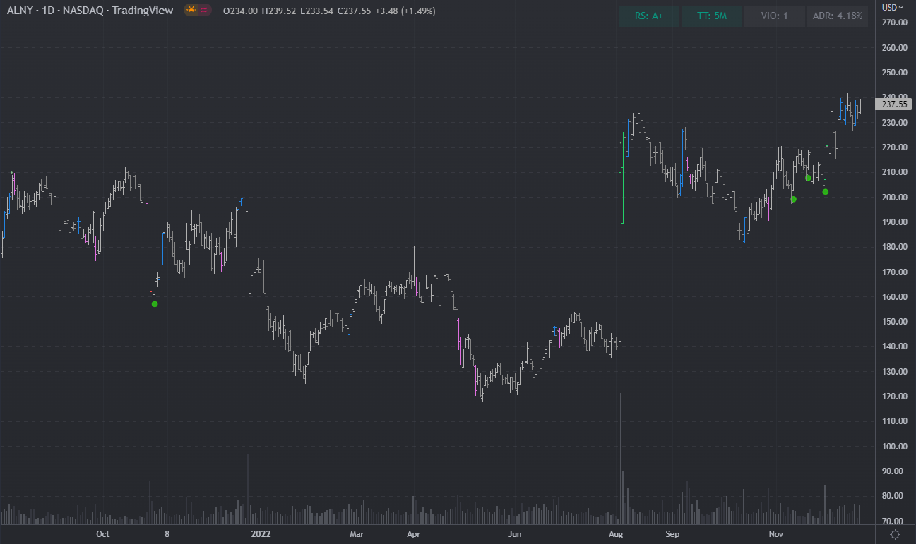 Ultimate Main Chart Indicator (Tradingview)
