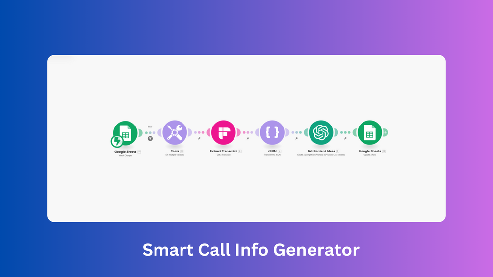 Automated Call Info Extraction