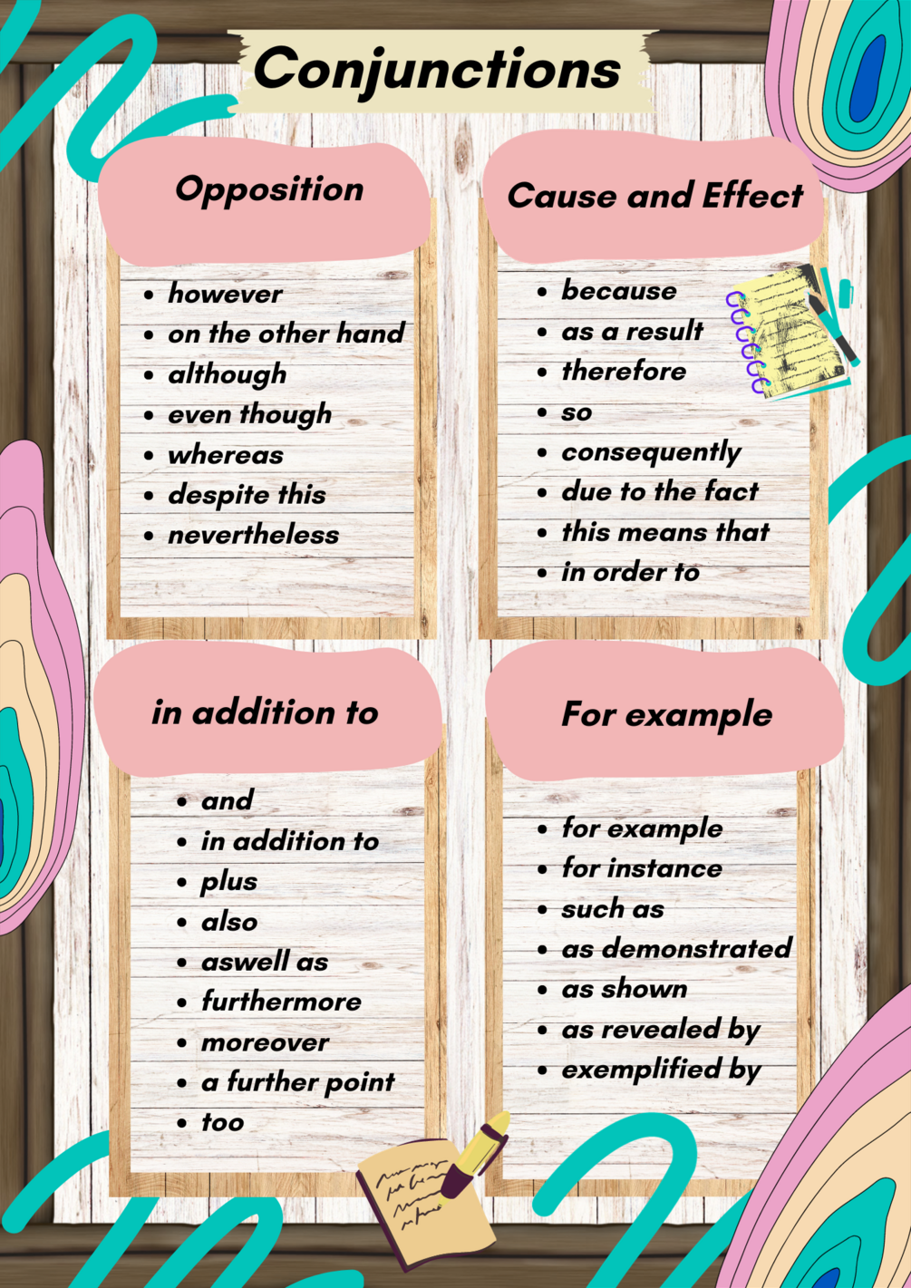 English Poster of Conjunctions, Word Groups, Grammar, Size A4 (8.3" x ...