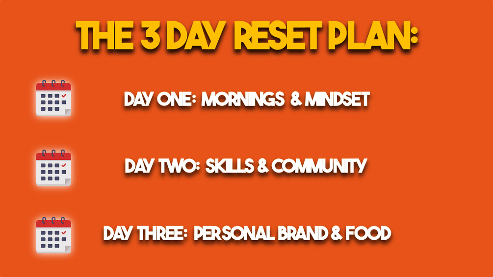 The 3 Day RESET Plan