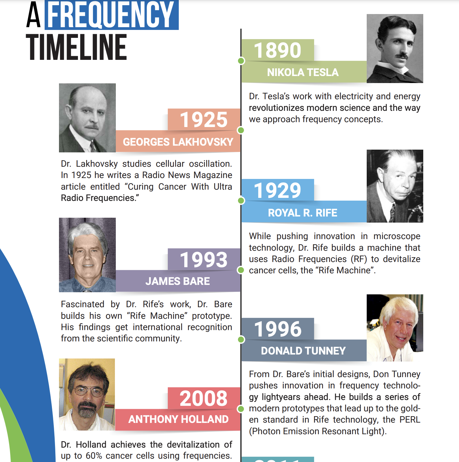 A frequency Timeline - theblackairbender