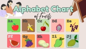 Fruit Alphabet Chart (A–Z) – 1-Page Colorful Printable with Fun ...