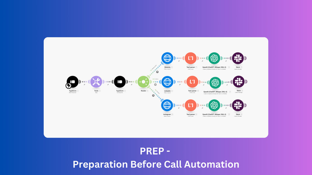 PREP - Preparation Before Call Automation