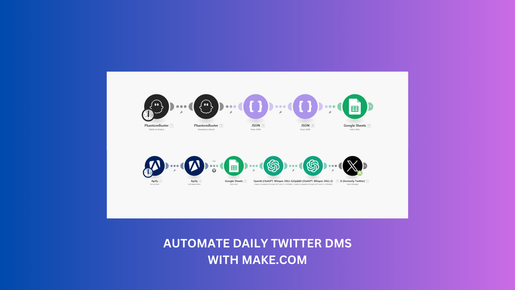 Send Automated Daily Twitter DMs Using Make.com