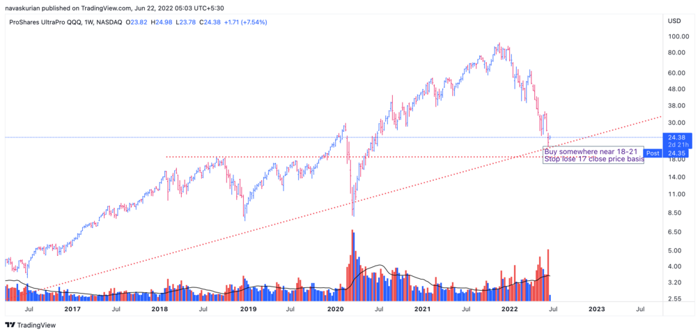 NASDAQ Weekly Stock list