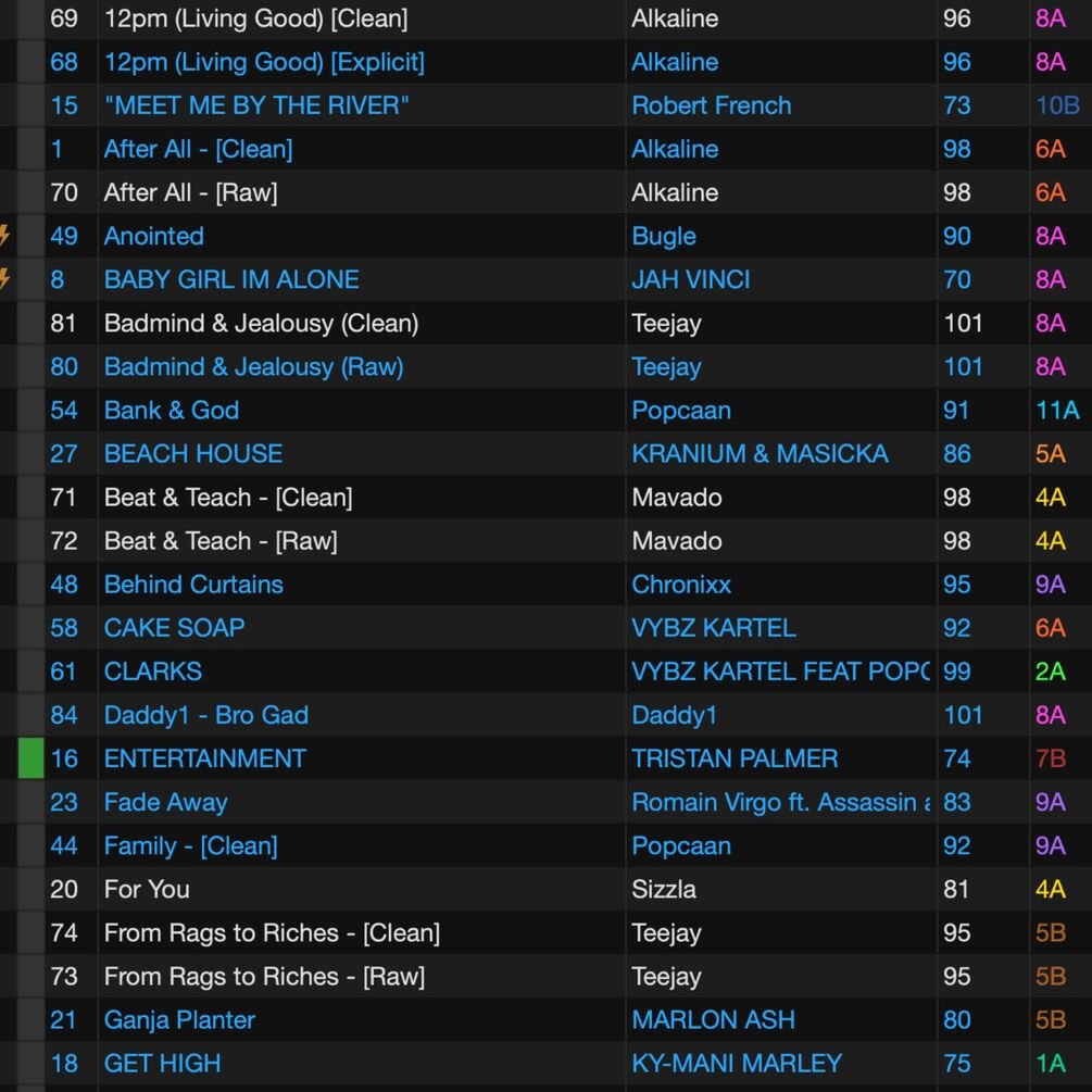 DJ CRATE 94 - DANCEHALL SUMMER JUG (PART 2)