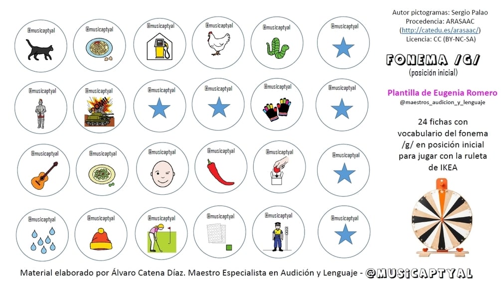 Ruleta fonema /g/ suave posición inicial y sílabas directas