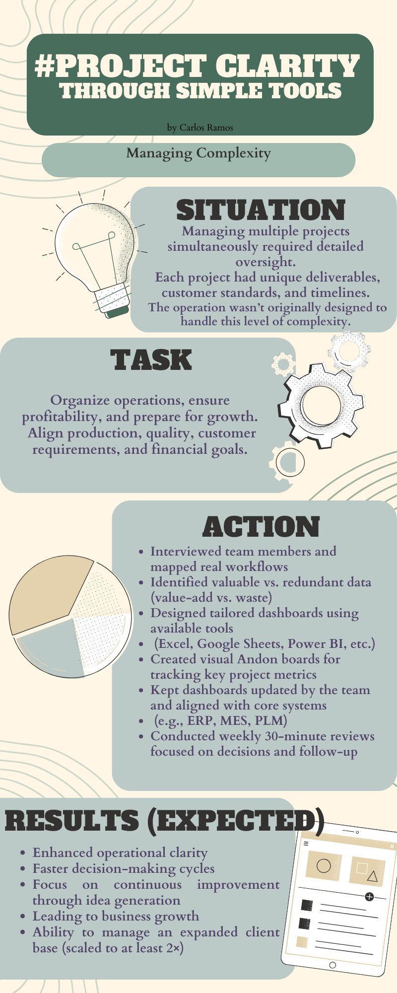 COS : Project Clarity Through Simple Tools – Executive Infographic
