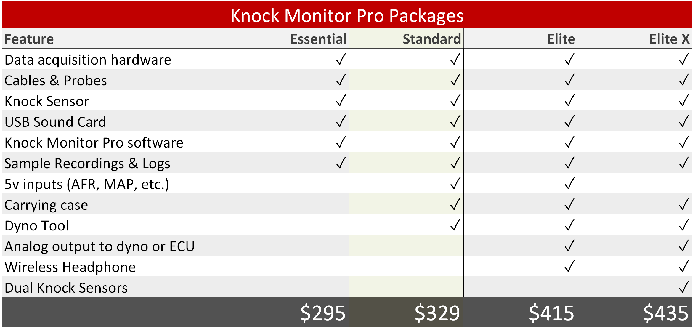 Knock Monitor Pro V2