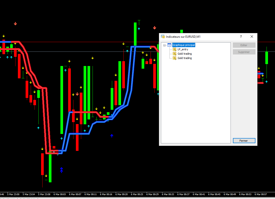 Gold Trading + LP ENTRY