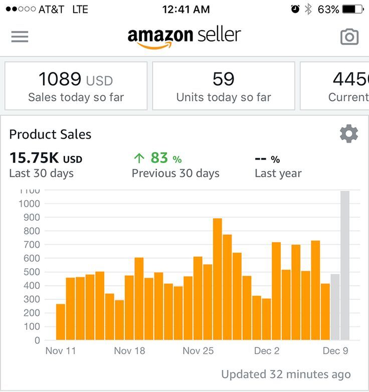 Amazon FBA Wholesale Mastery (2025): A Beginner’s Fast-Track to 6 ...