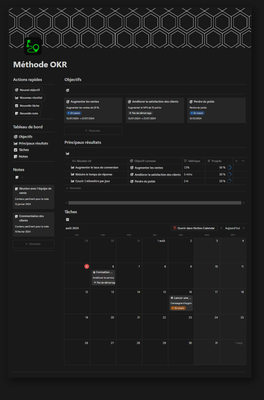 Méthode OKR