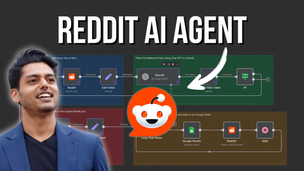 Reddit n8n Automation
