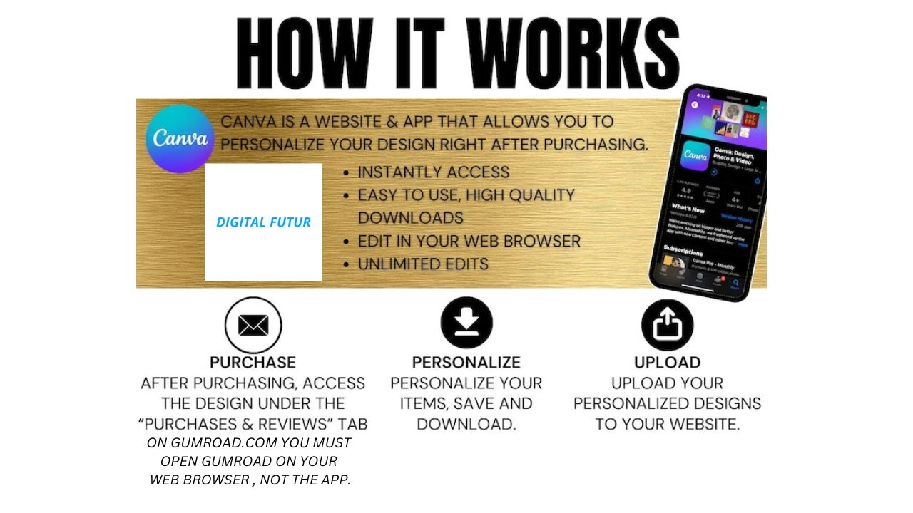 PLR eBook - 20 Page, eBook template, Done For You Ebook, Add your brand ...