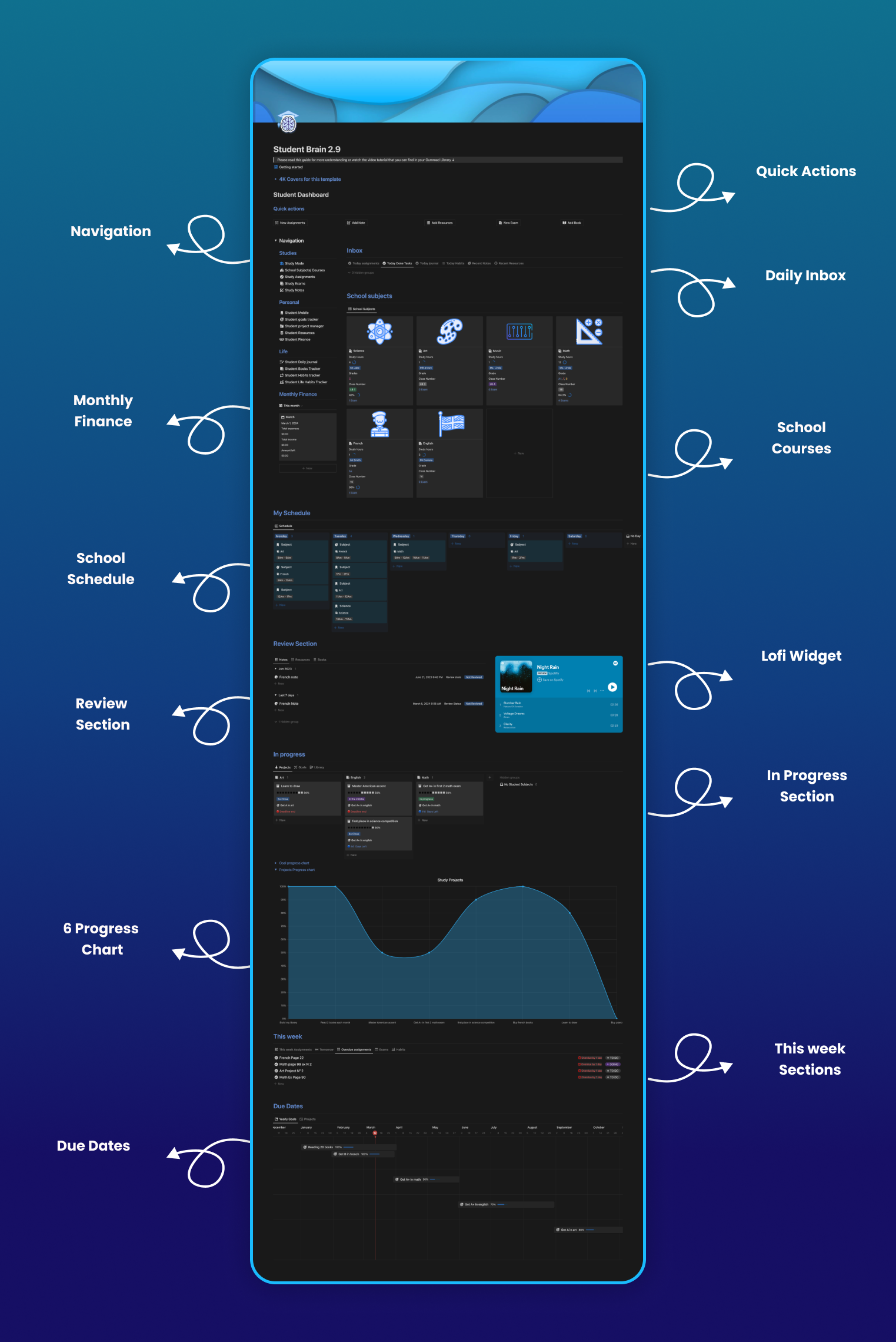 Notion Template : Student Brain 🧠 - Notion Circles