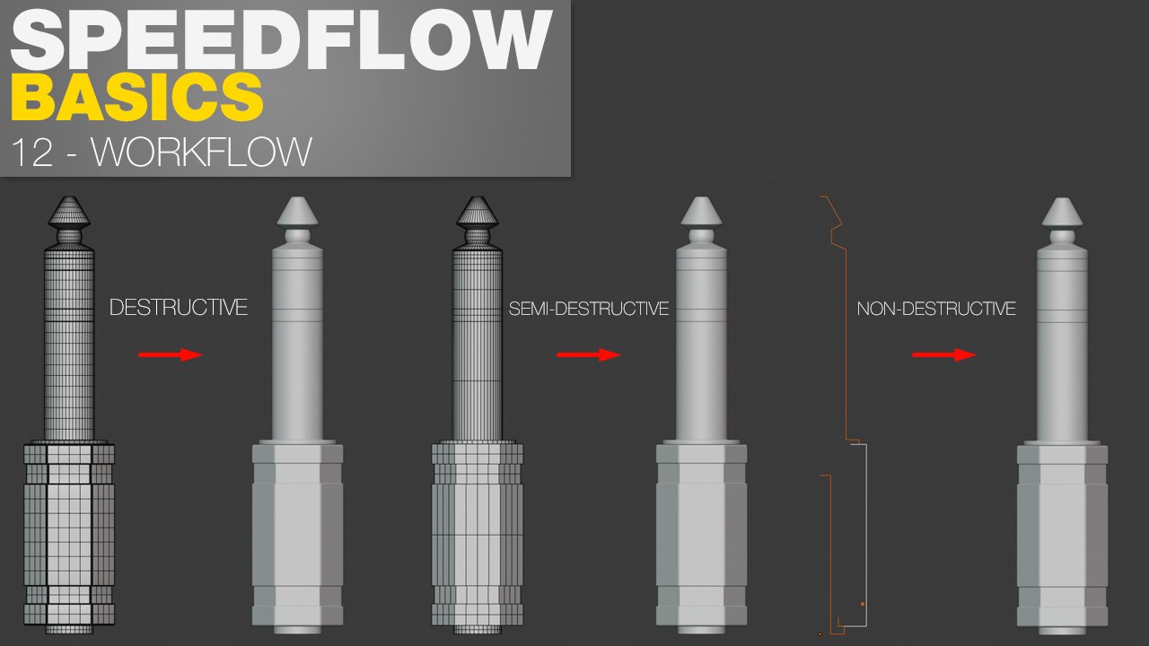 Speedflow Basics - Parametric Modeling in Blender