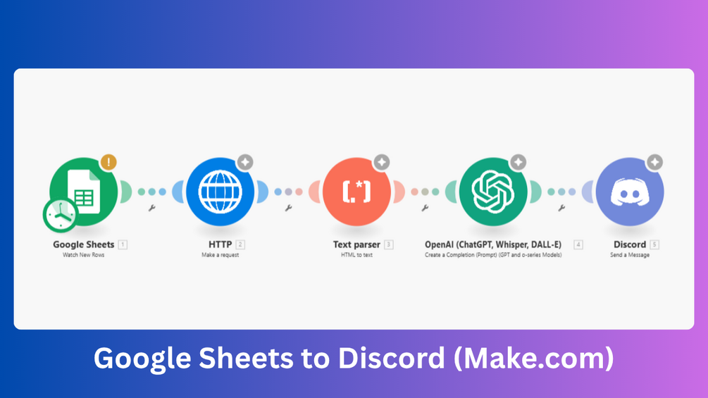 Send Smart Discord Messages from Google Sheets with Make.com + ChatGPT