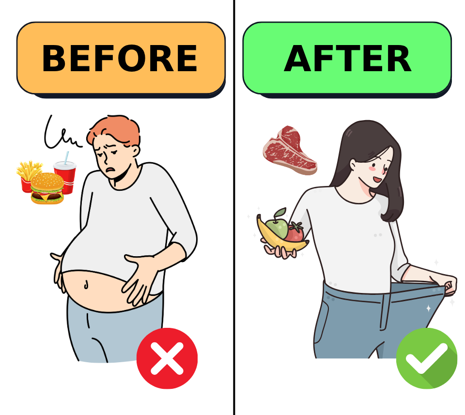 Complete Fat Loss Guide